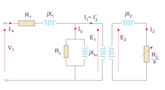 Why does induction motor draws a high current at starting - Aarohi ... Why does induction motor draws a high current at starting - Aarohi ...
